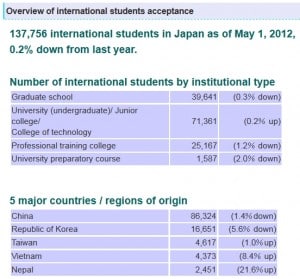 Japan's ambitious proposals for higher education and language sectors ...