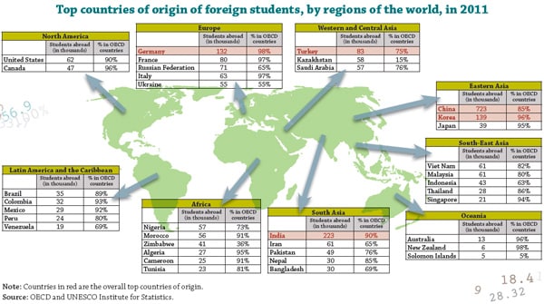 OCED-topcountries - ICEF Monitor - Market intelligence for ...
