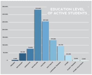 New report provides real-time data on international students in US