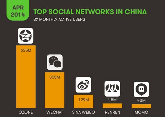 Making sense of China’s social and mobile web - ICEF Monitor - Market ...