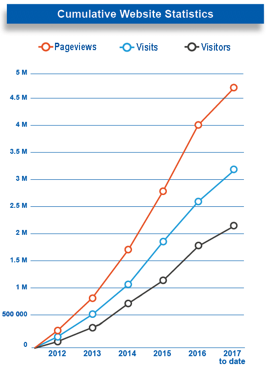 cws-oct2017 - ICEF Monitor - Market intelligence for international ...