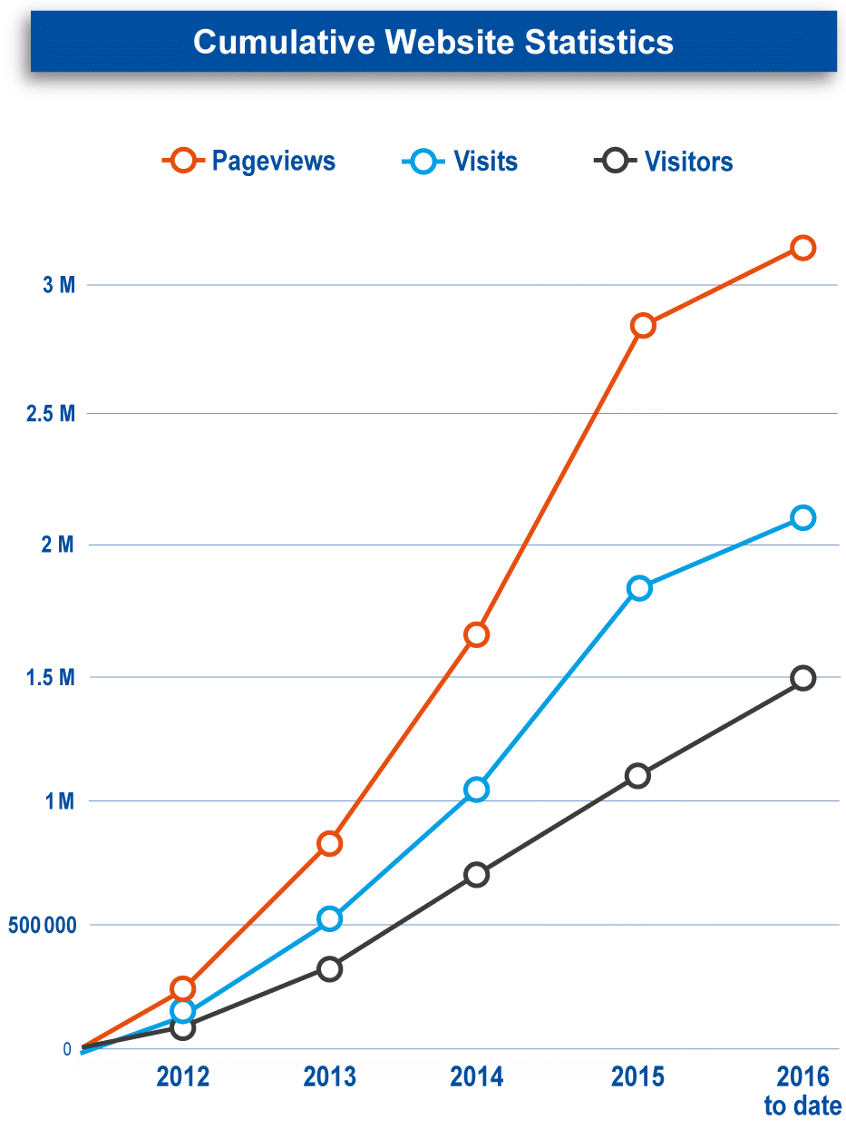 monitor-graphs-june - ICEF Monitor - Market intelligence for ...