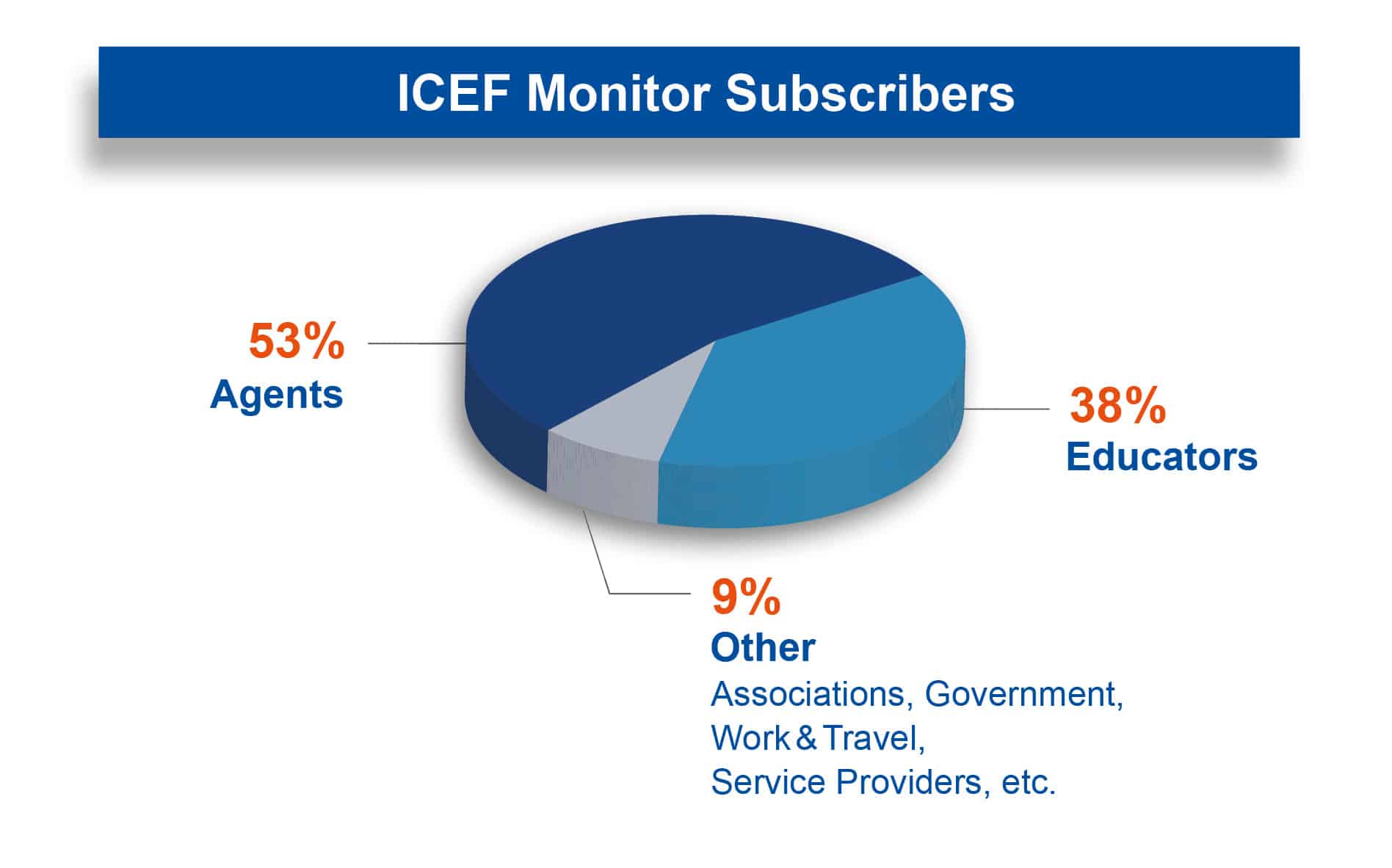 monitor-subscribers-2018 - ICEF Monitor - Market intelligence for ...