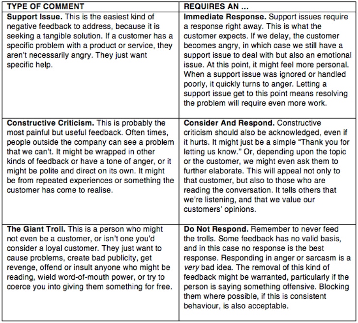 Managing Negative Feedback On Social Media ICEF Monitor Market